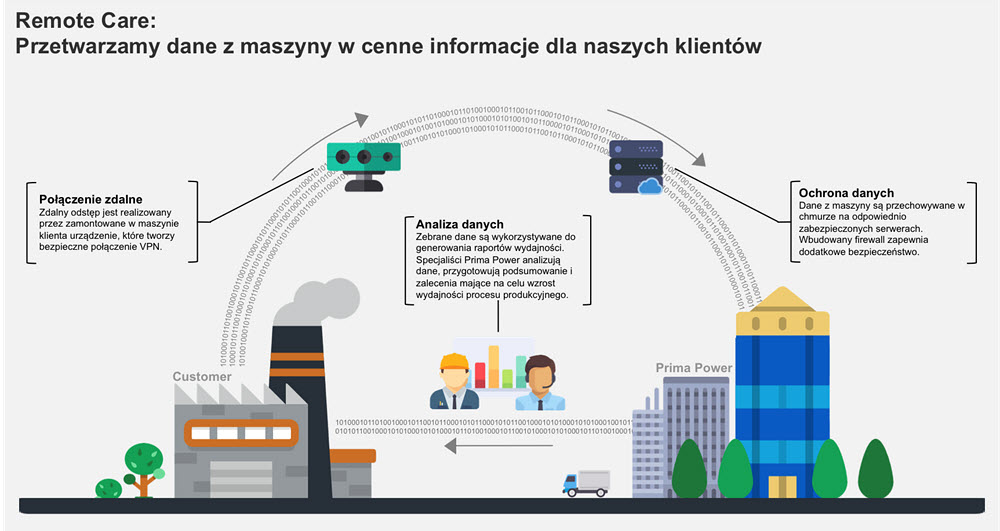 Nowe rozwiązania w diagnostyce maszyn Nowe rozwiązania w diagnostyce maszyn
